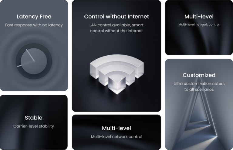 Yeelight Pro - Yeelight English